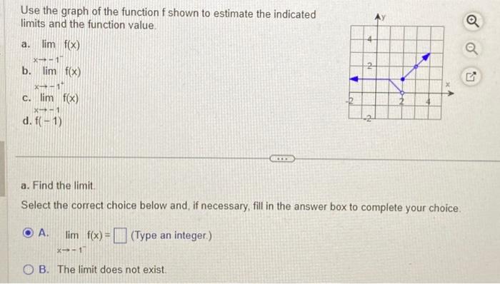 Solved Use the graph of the function f shown to estimate the | Chegg.com