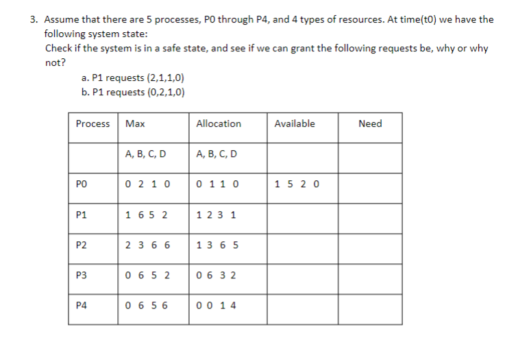 Solved Assume that there are 5 ﻿processes, P0 ﻿through P4, | Chegg.com