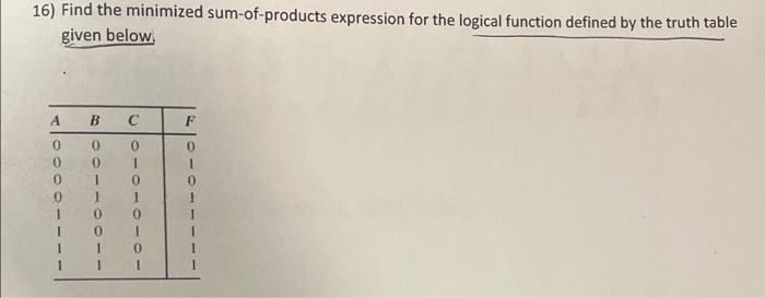 Solved 16) Find the minimized sum-of-products expression for | Chegg.com