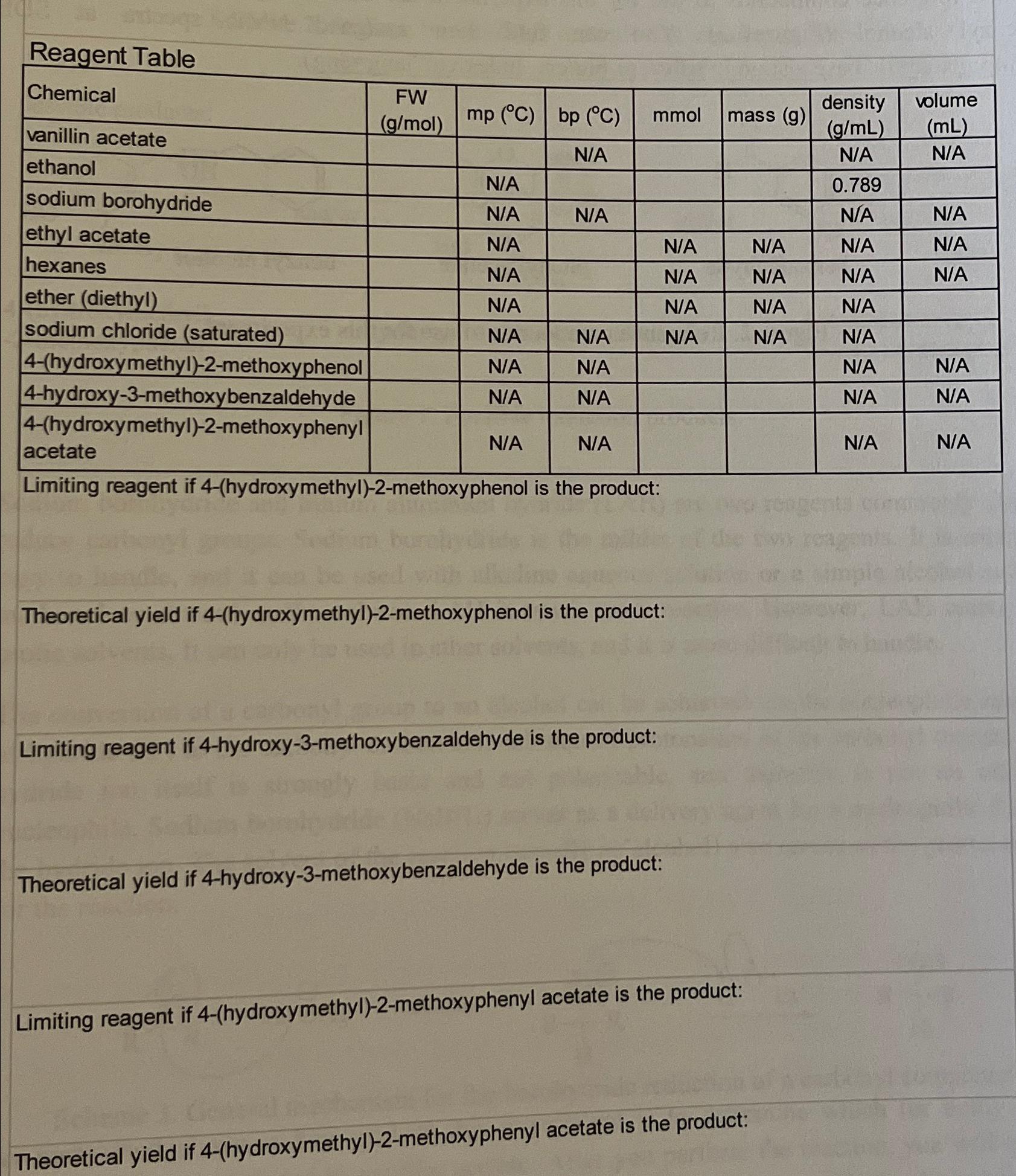 Solved Reagent Table\table[[Chemical,\table[[FW | Chegg.com