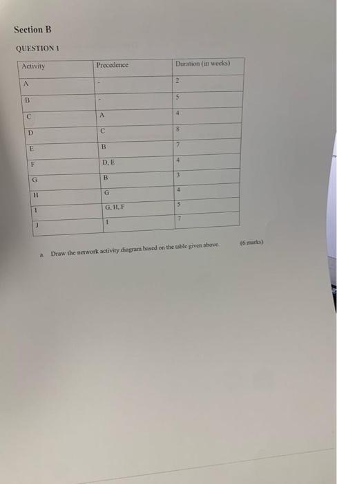 Solved Section B QUESTION 1 Activity A B C D E F G H T J a. | Chegg.com