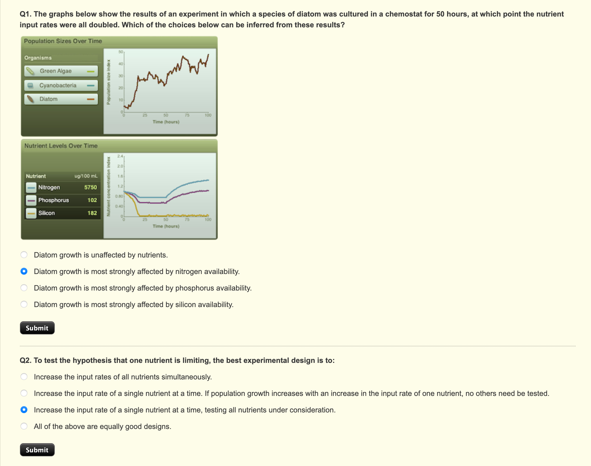 Solved Q1. ﻿The graphs below show the results of an | Chegg.com