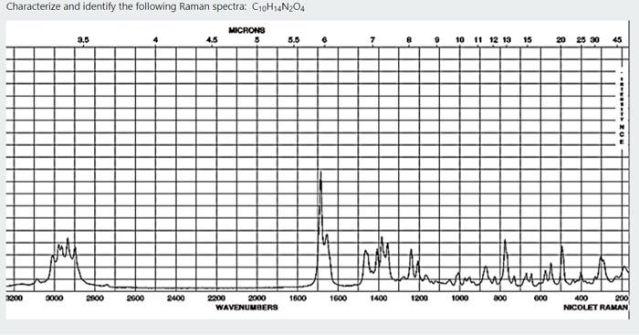 Solved Characterize and identify the following Raman | Chegg.com