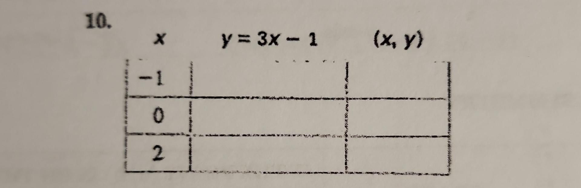 Solved \table[[x,y=3x-1,(x,y) | Chegg.com
