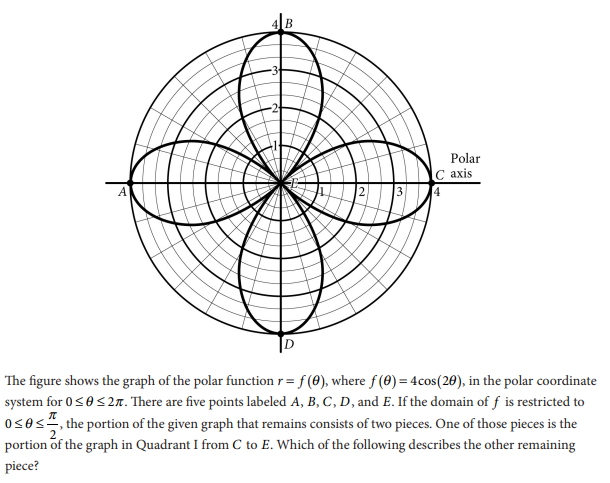 Solved The figure shows the graph of the polar function | Chegg.com