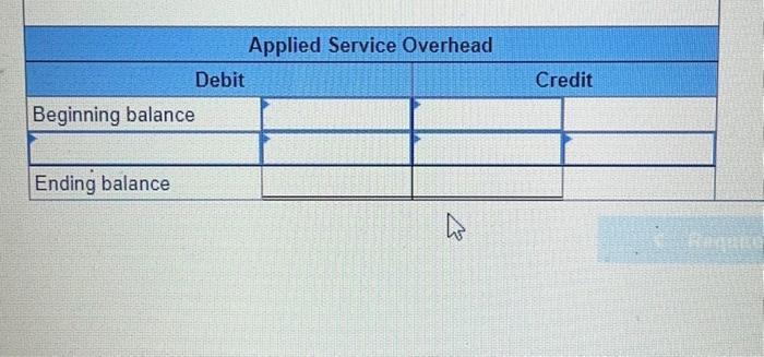 Solved Show labor and overhead cost flows through | Chegg.com