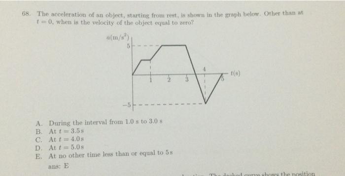 Solved 38. The acceleration of an object, starting from | Chegg.com