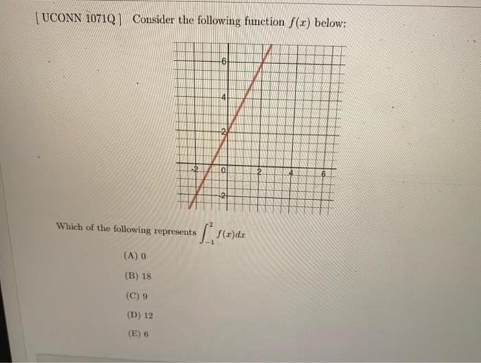 Solved [UCONN 1071Q] Consider the following function f(x) | Chegg.com