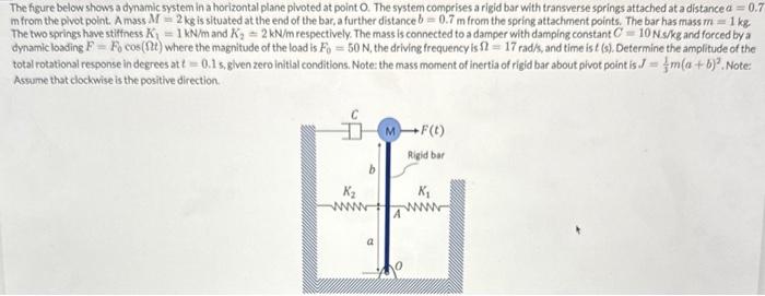 Solved The figure below shows a dynamic system in a | Chegg.com