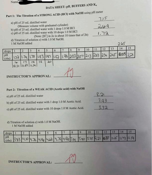Name DATA SHEET: pH, BUFFERS AND K, Part 1: The | Chegg.com
