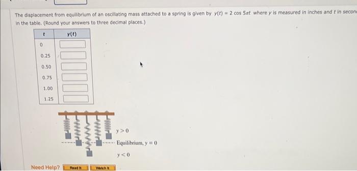 Solved The displacement from equilibrium of an oscillating | Chegg.com