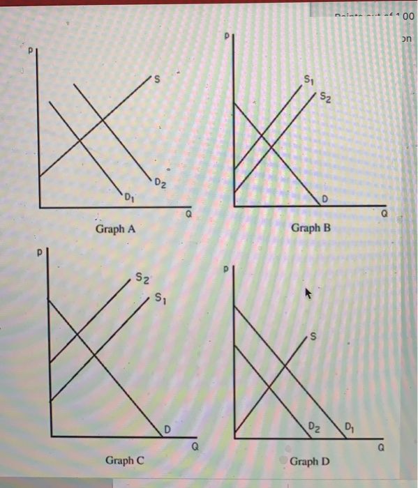 Solved 00 חכ $ Si 52 02 D, Graph A Graph B 52 N S1 S D D2 D | Chegg.com
