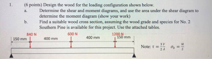 Solved 1. a. b. (6 points) Design the wood for the loading | Chegg.com