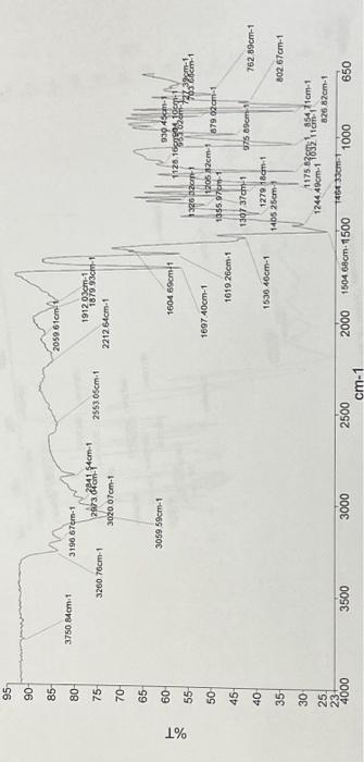 Solved Label Spectra Structure | Chegg.com