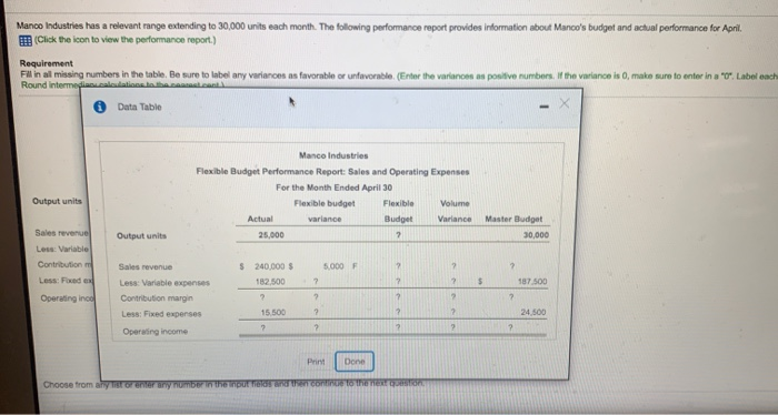 Solved Manco Industries has a relevant range extending to | Chegg.com