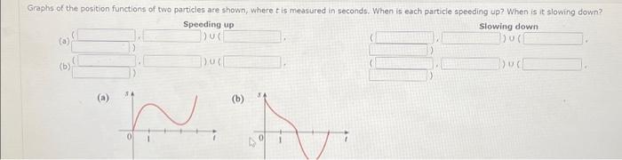 Solved Graphs of the position functions of two particles are | Chegg.com