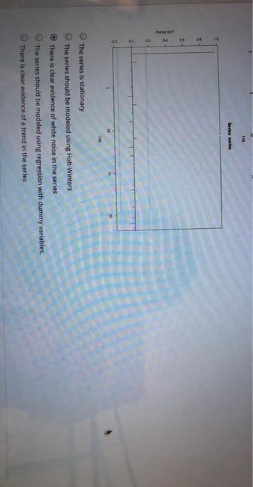 Solved Suppose you produced the ACF and PACF graphs for a | Chegg.com