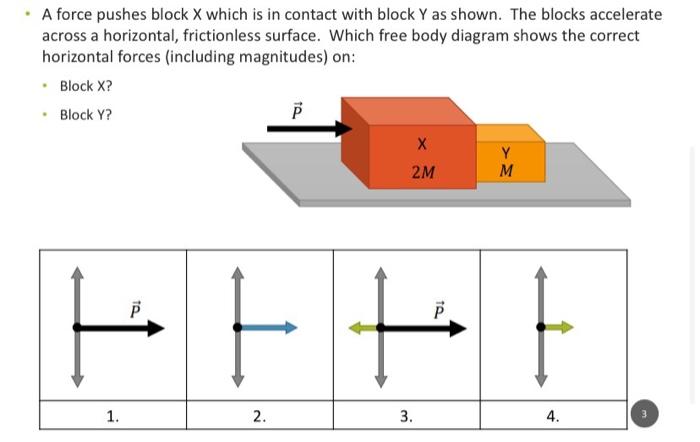 Solved A force pushes block X which is in contact with block | Chegg.com
