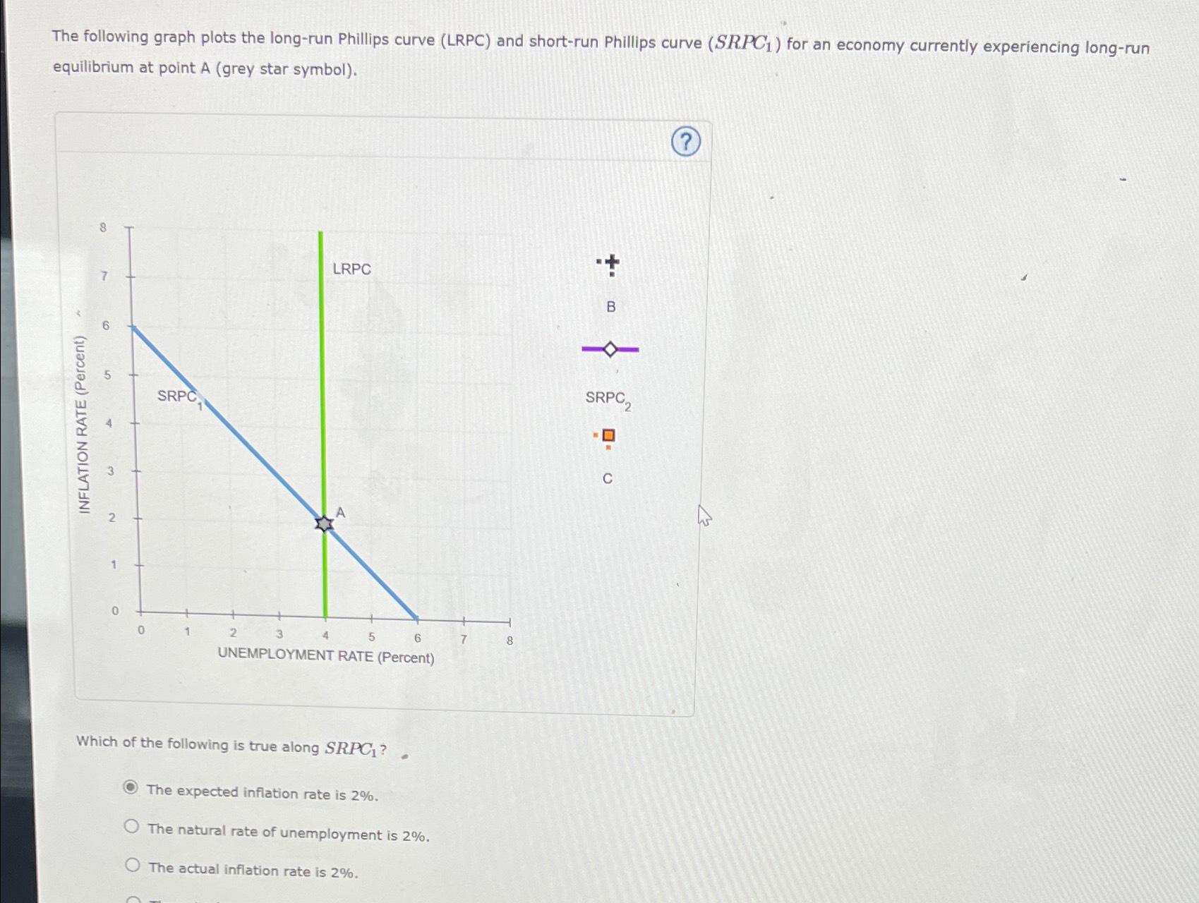 Solved The following graph plots the long-run Phillips curve | Chegg.com