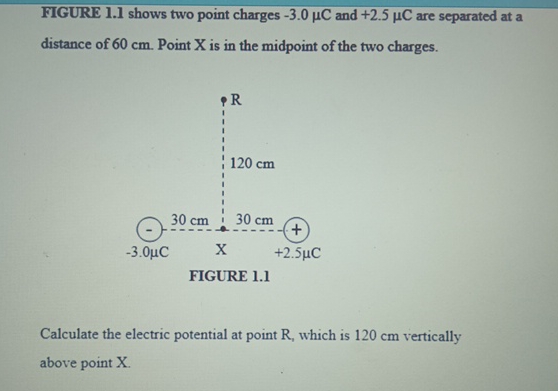 Solved FIGURE 1.1 ﻿shows two point charges -3.0μC ﻿and | Chegg.com