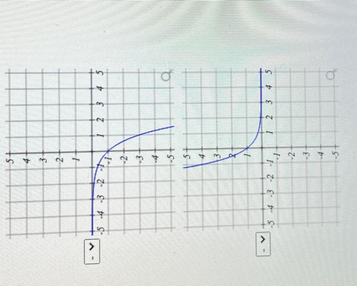Solved Match the formula of the exponential function to its | Chegg.com