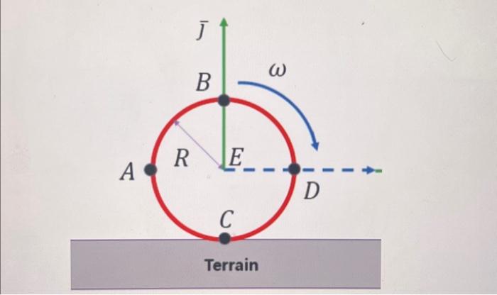 Find relative position r=D/B Finish equation VA= 2Rw | Chegg.com