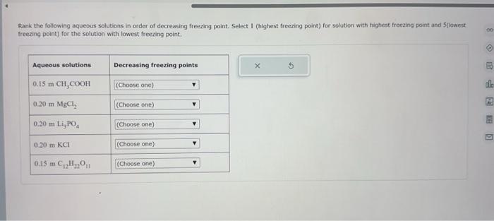 Solved Rank the following aqueous solutions in order of | Chegg.com