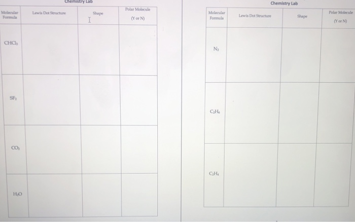 Solved Chemistry Lab Data Table I Polar Molecule Molecular | Chegg.com
