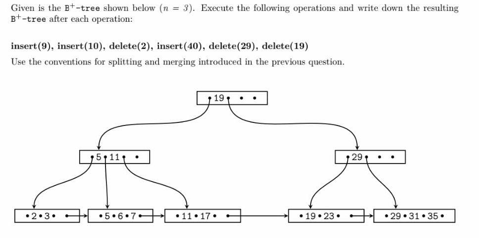 Solved Given is the B+-tree shown below (n=3). Execute the | Chegg.com