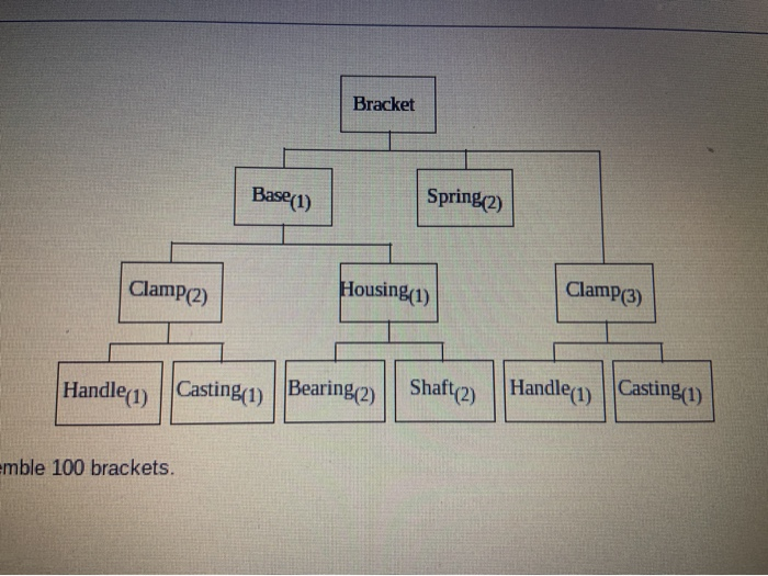 Solved Answer C) Compute the net quantities needed if there | Chegg.com
