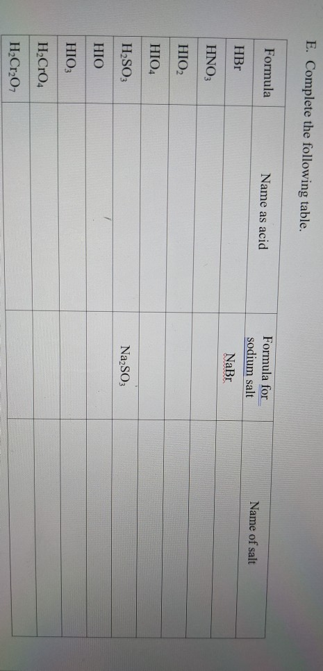 Solved E. Complete the following table. Formula Name as acid | Chegg.com
