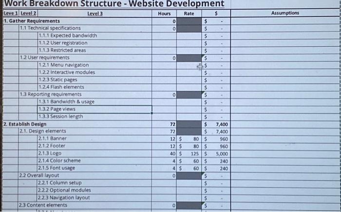 Work Breakdown Structure - Website Development Leve 1 | Chegg.com
