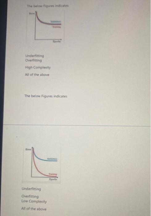 Solved Underfitting Overfiting High Complexity All of the | Chegg.com