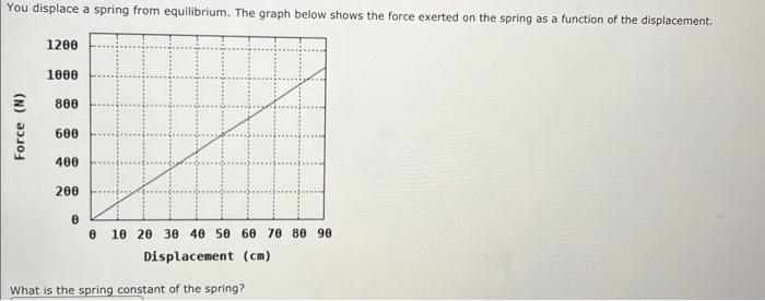 Solved What is the spring constant of the spring? | Chegg.com