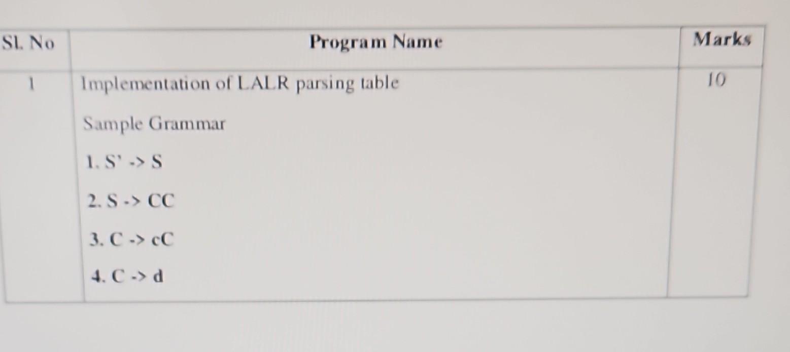 Solved \begin{tabular}{l|l|l|} SL. No & | Chegg.com