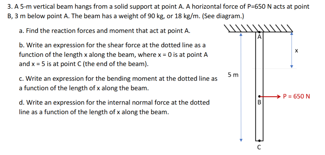 Solved 3. ﻿A 5-m vertical beam hangs from a solid support at | Chegg.com
