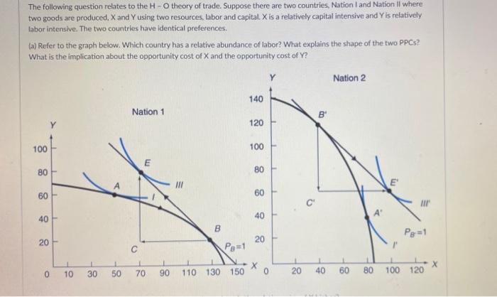 Solved The following question relates to the H-O theory of | Chegg.com