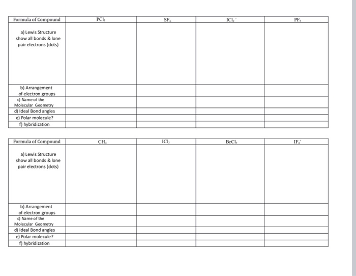 Solved Formula of Compound PCL SF ICI, PF a) Lewis Structure | Chegg.com