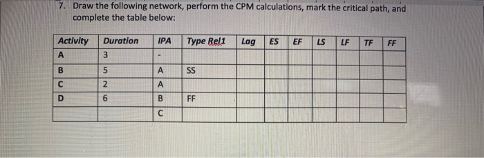 Solved 17. Draw the following network, perform the CPM | Chegg.com