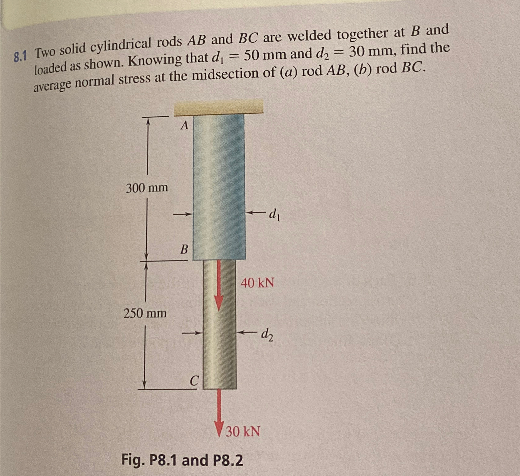 Solved 8.1 ﻿Two solid cylindrical rods AB ﻿and BC ﻿are | Chegg.com