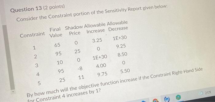 Solved Question 13 (2 points) Consider the Constraint | Chegg.com