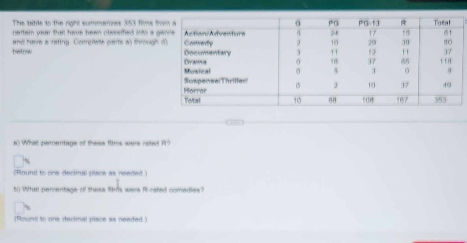 Solved The tabie to the right eumitharizes 35,3 filine fiom | Chegg.com