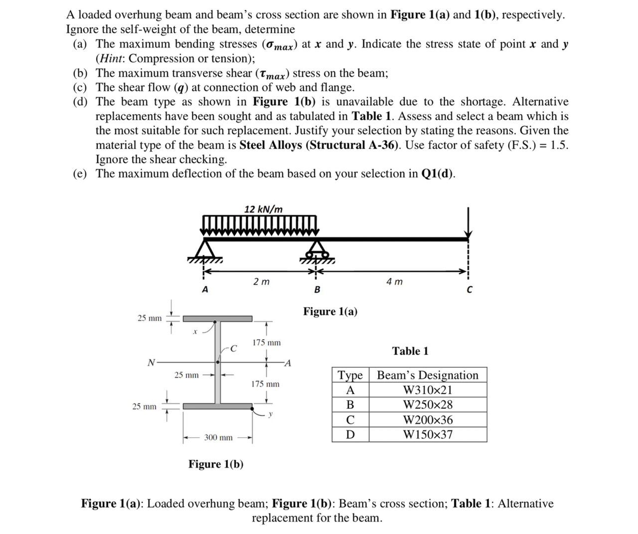 A loaded overhung beam and beam's cross section are | Chegg.com