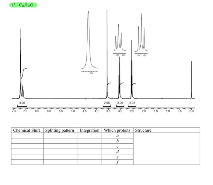 Solved 13. C10H10O \begin{tabular}{|l|l|l|c|c|} \hline | Chegg.com