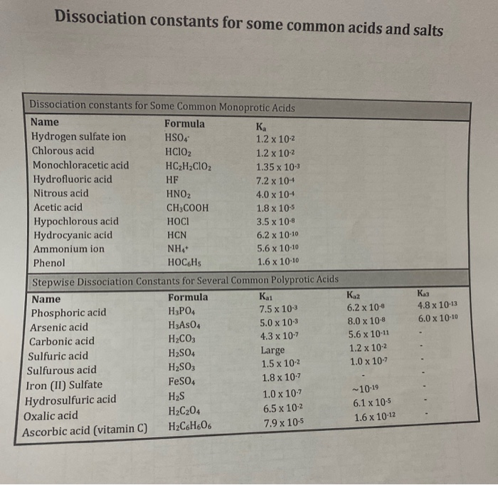 Solved Can you help me understand how to get the correct Ka | Chegg.com