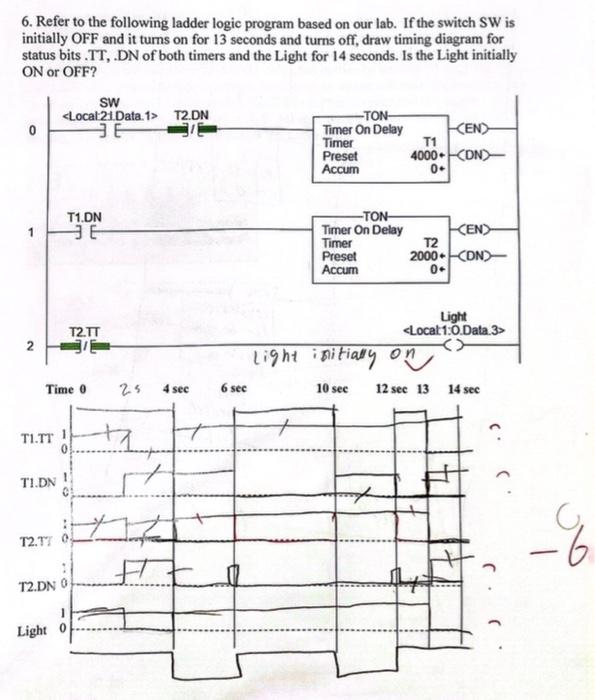 6. Refer to the following ladder logic program based | Chegg.com