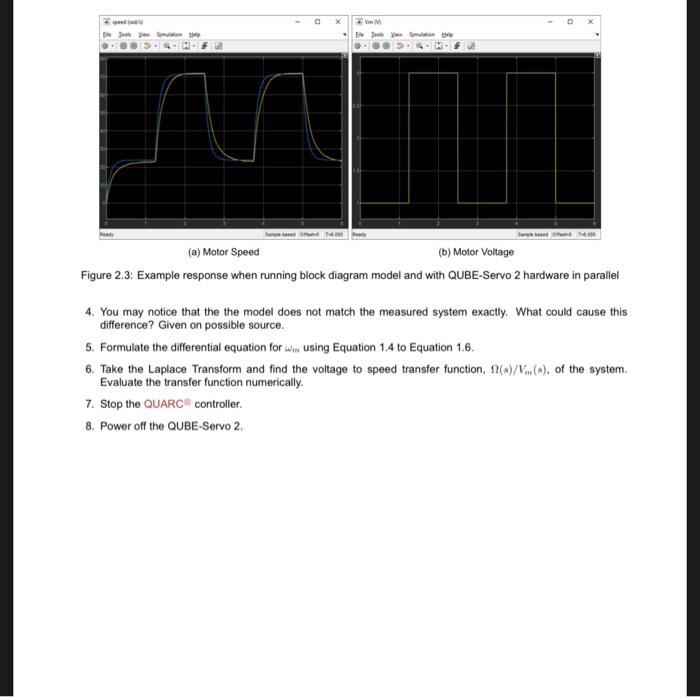 [Solved]: (b) Motor Voltage Figure 2.3: Example response wh