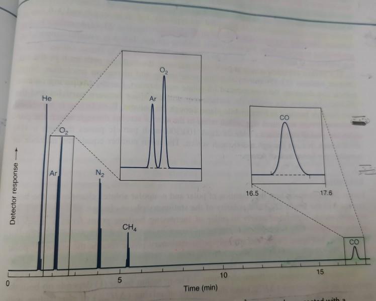 Solved (a) Calculate the number of theoretical plates and | Chegg.com