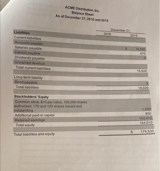 Solved ACME Distribution, Inc. December 31, 2016 Adjusting | Chegg.com