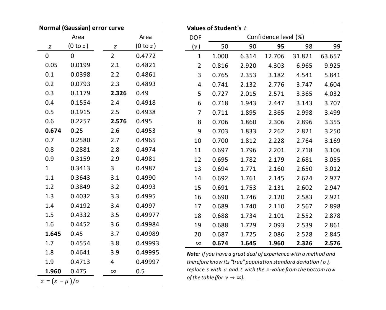 Solved 2. The statistical tables on the cover page may be | Chegg.com